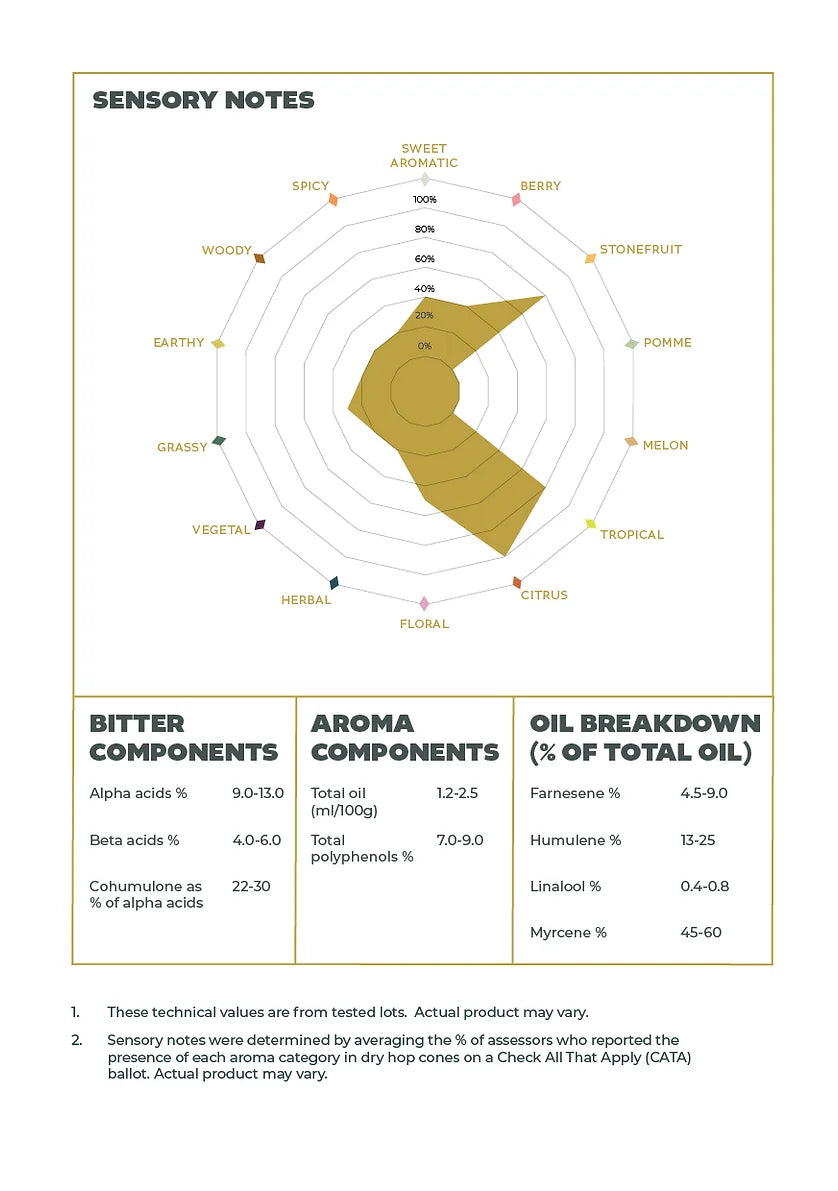 Rakau™ - 2023 – Hop & Stuff